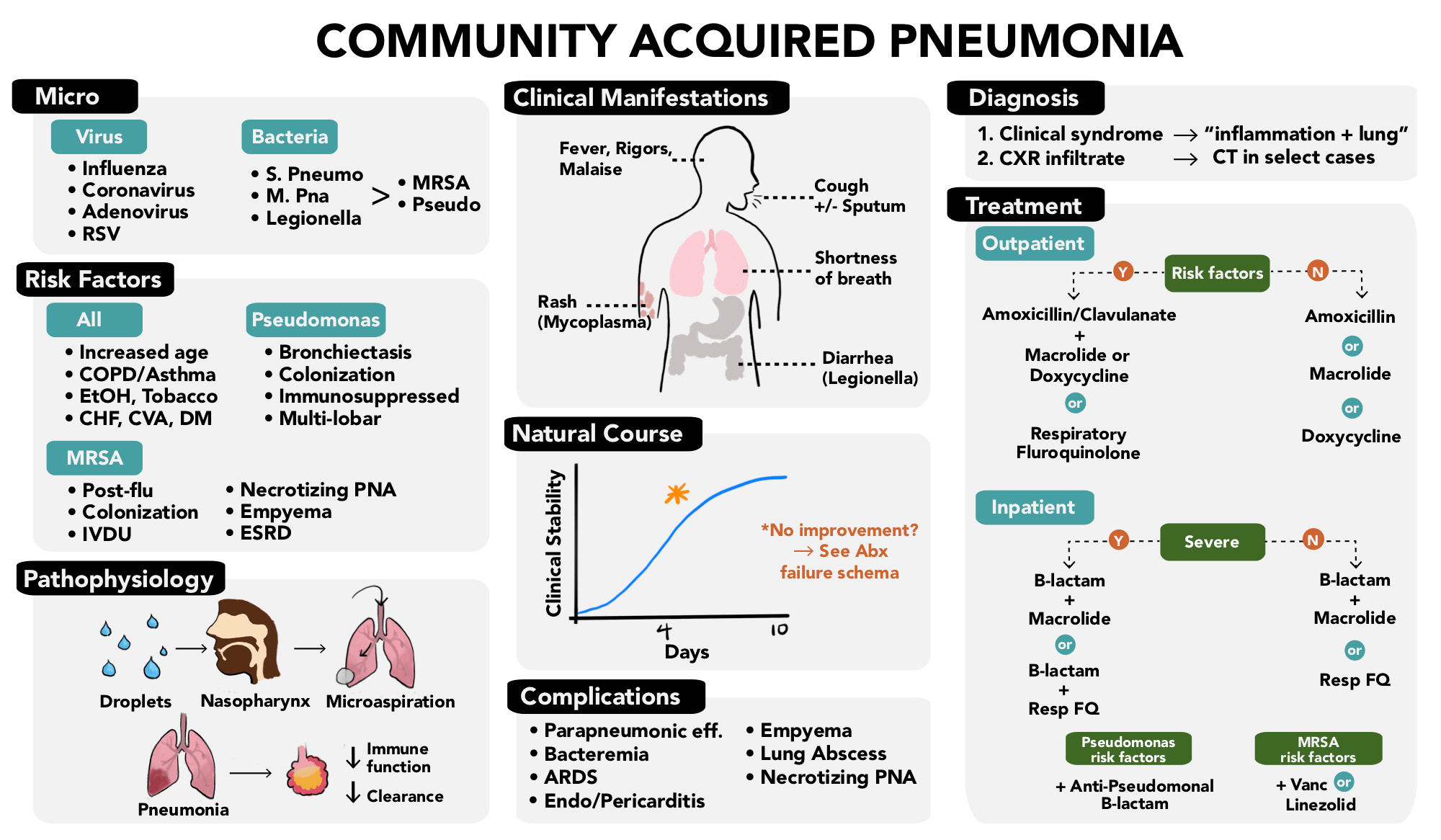 CAP_updated – The Clinical Problem Solvers