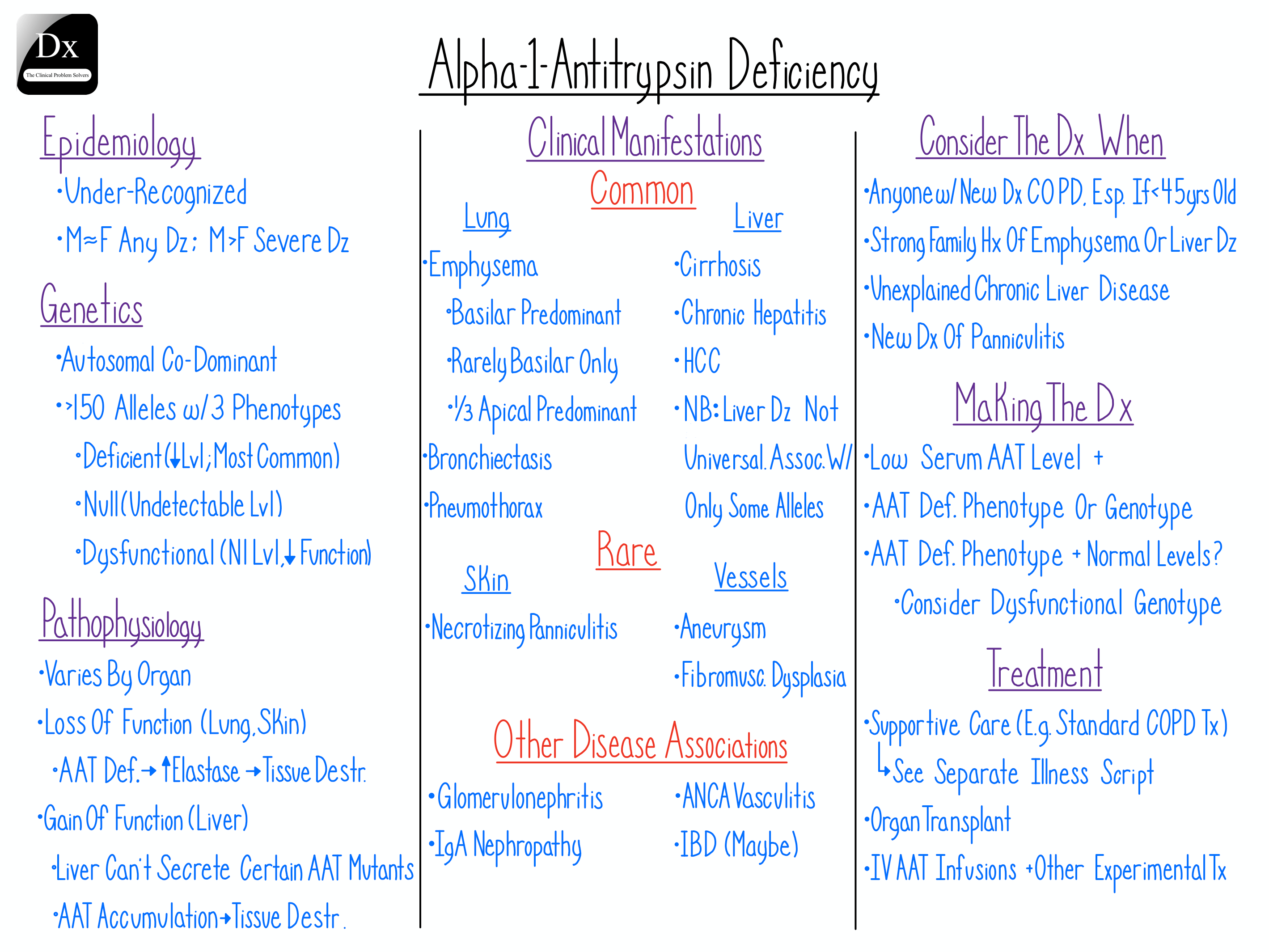 A1AT Deficiency IS – The Clinical Problem Solvers
