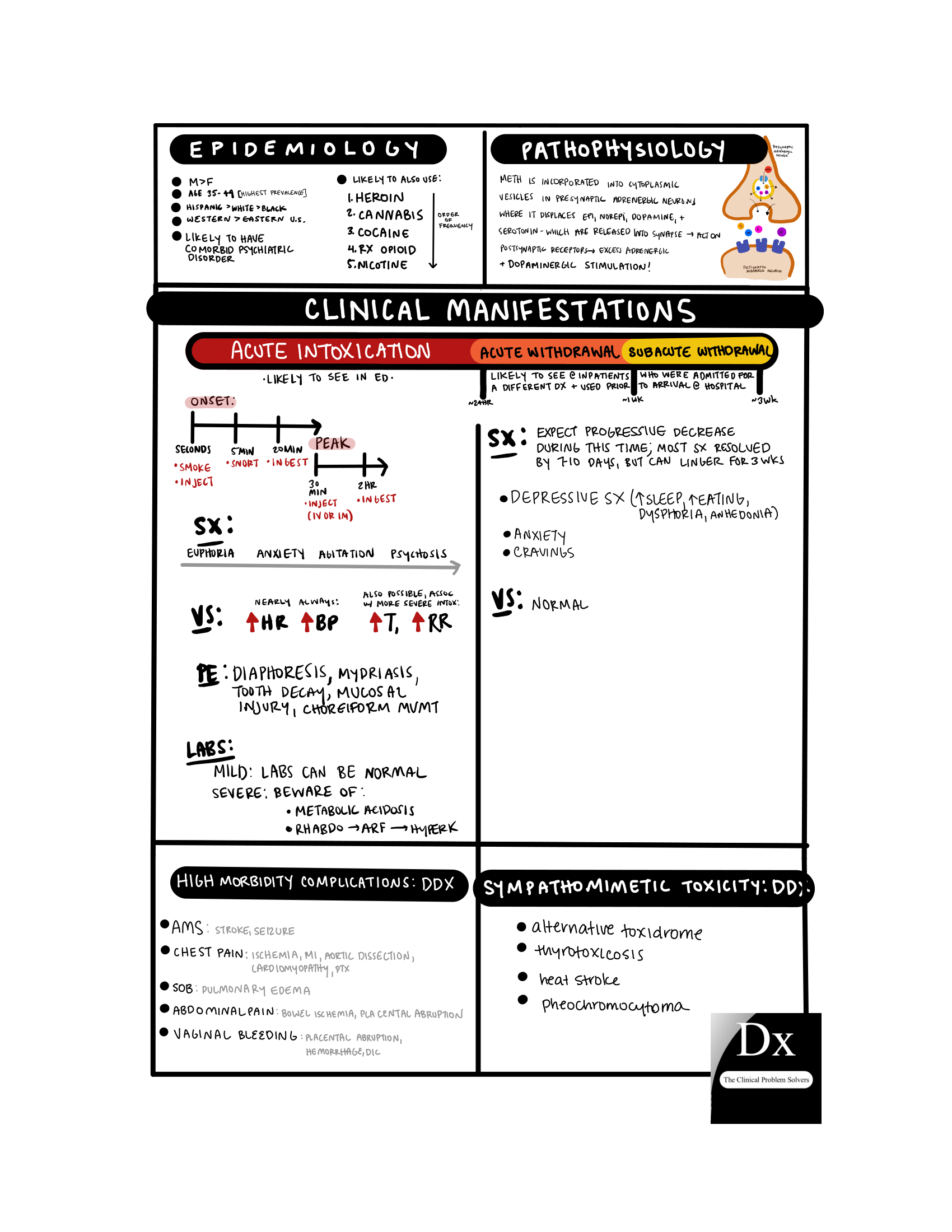 Meth Intoxication illness script (1)-1 – The Clinical Problem Solvers