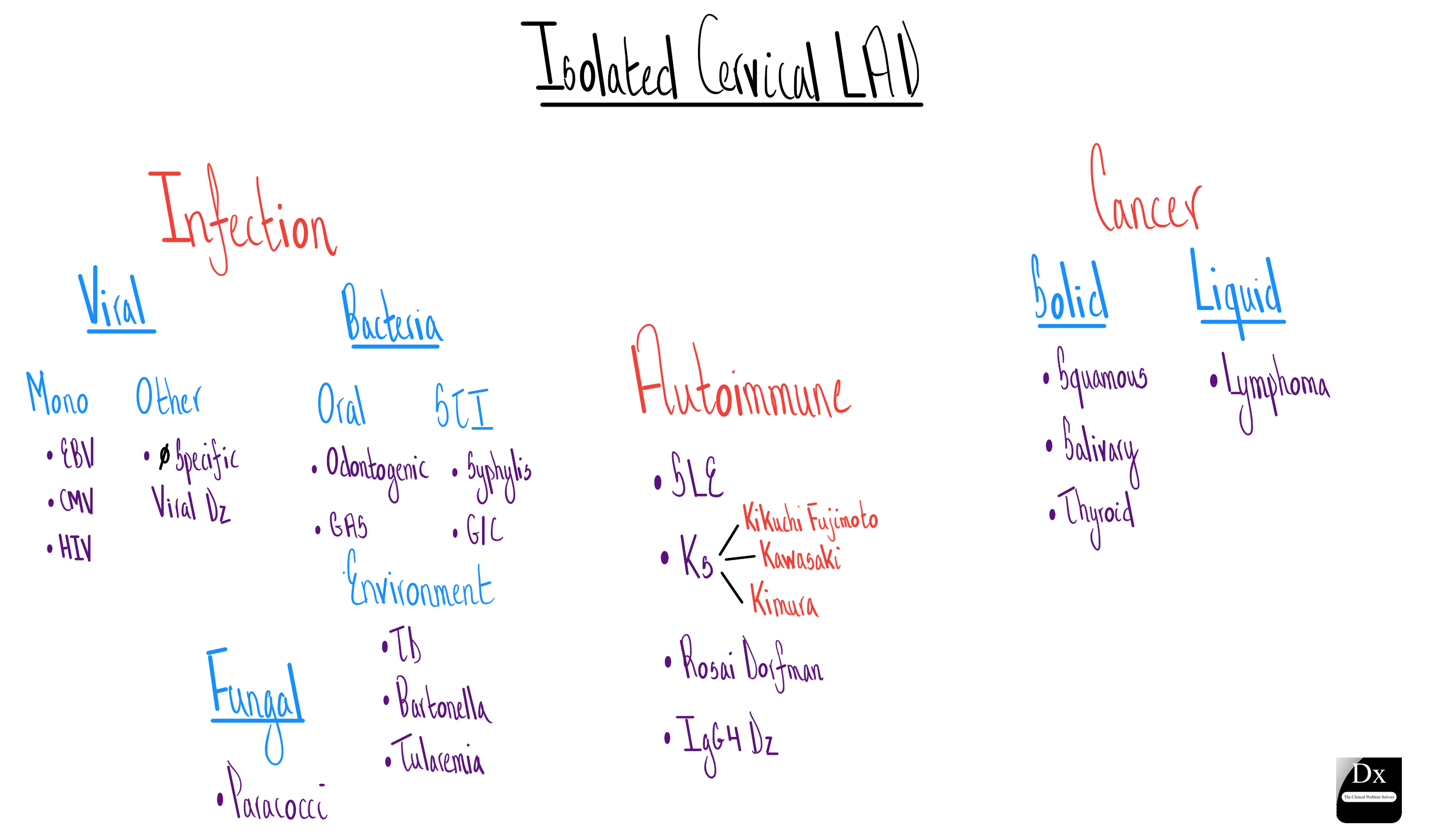 Cervical Lymphadenopathy – The Clinical Problem Solvers