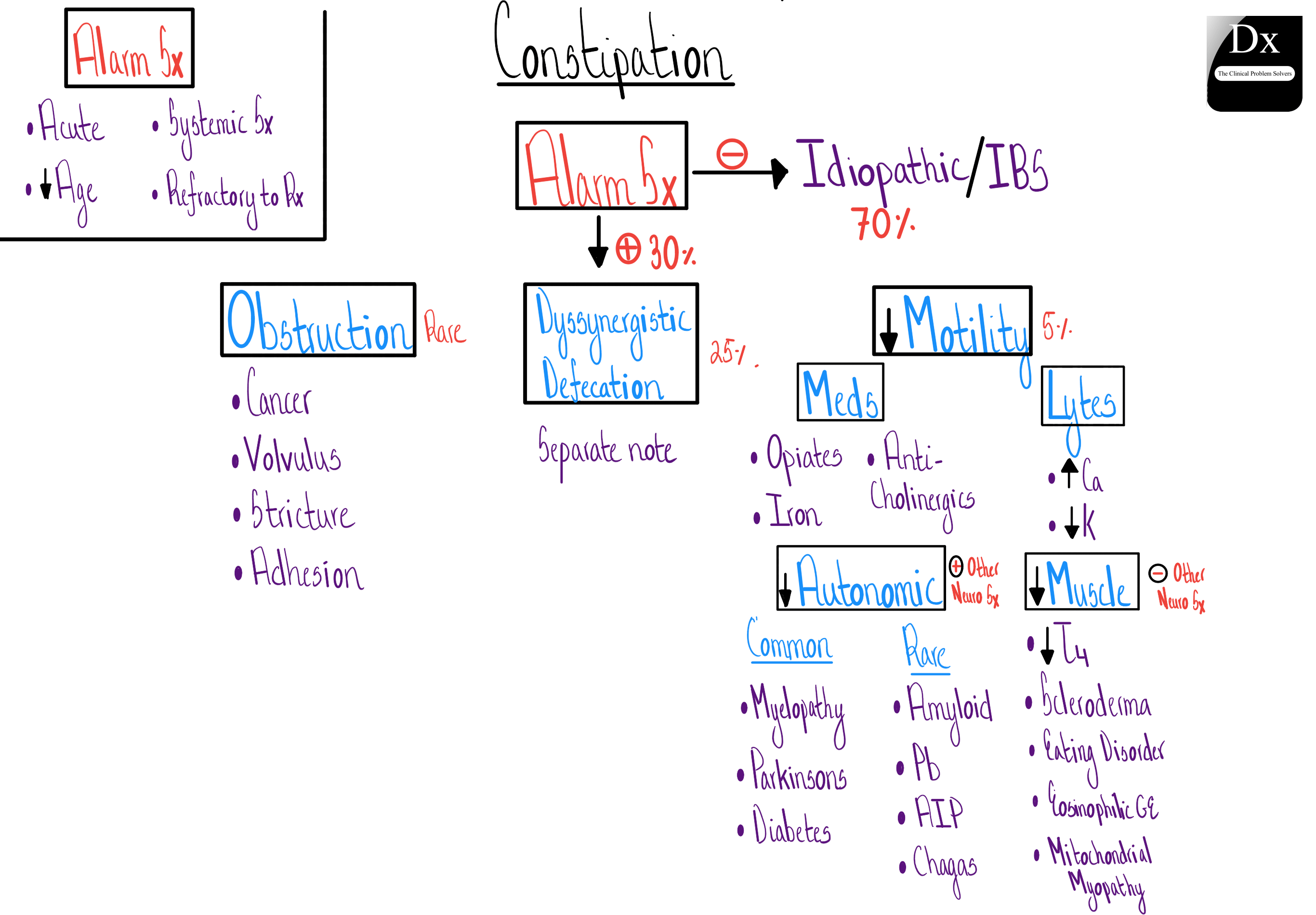 Constipation Final – The Clinical Problem Solvers