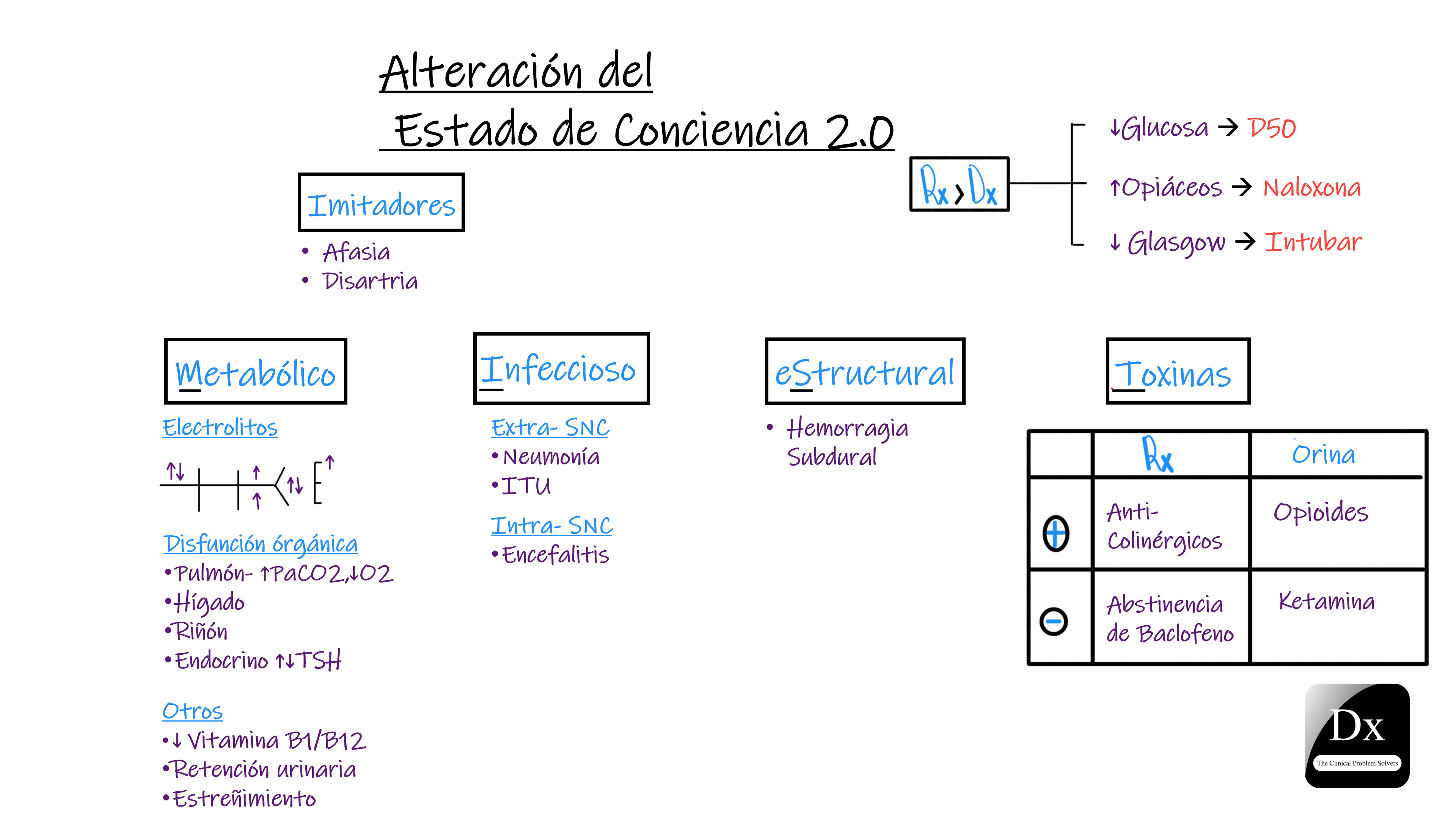 MIST 2 imágen – The Clinical Problem Solvers