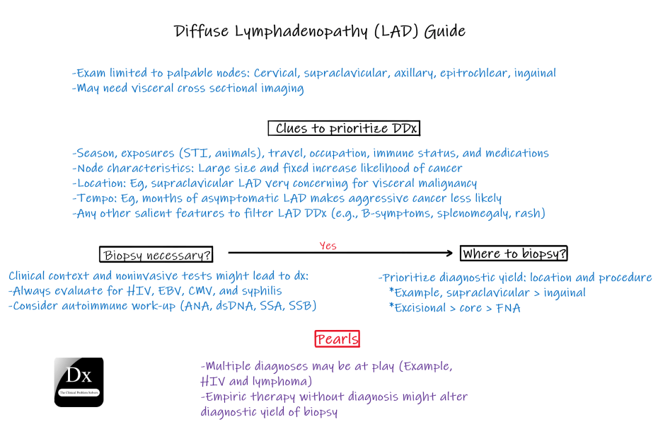 Diffuse-LAD-guide- – The Clinical Problem Solvers