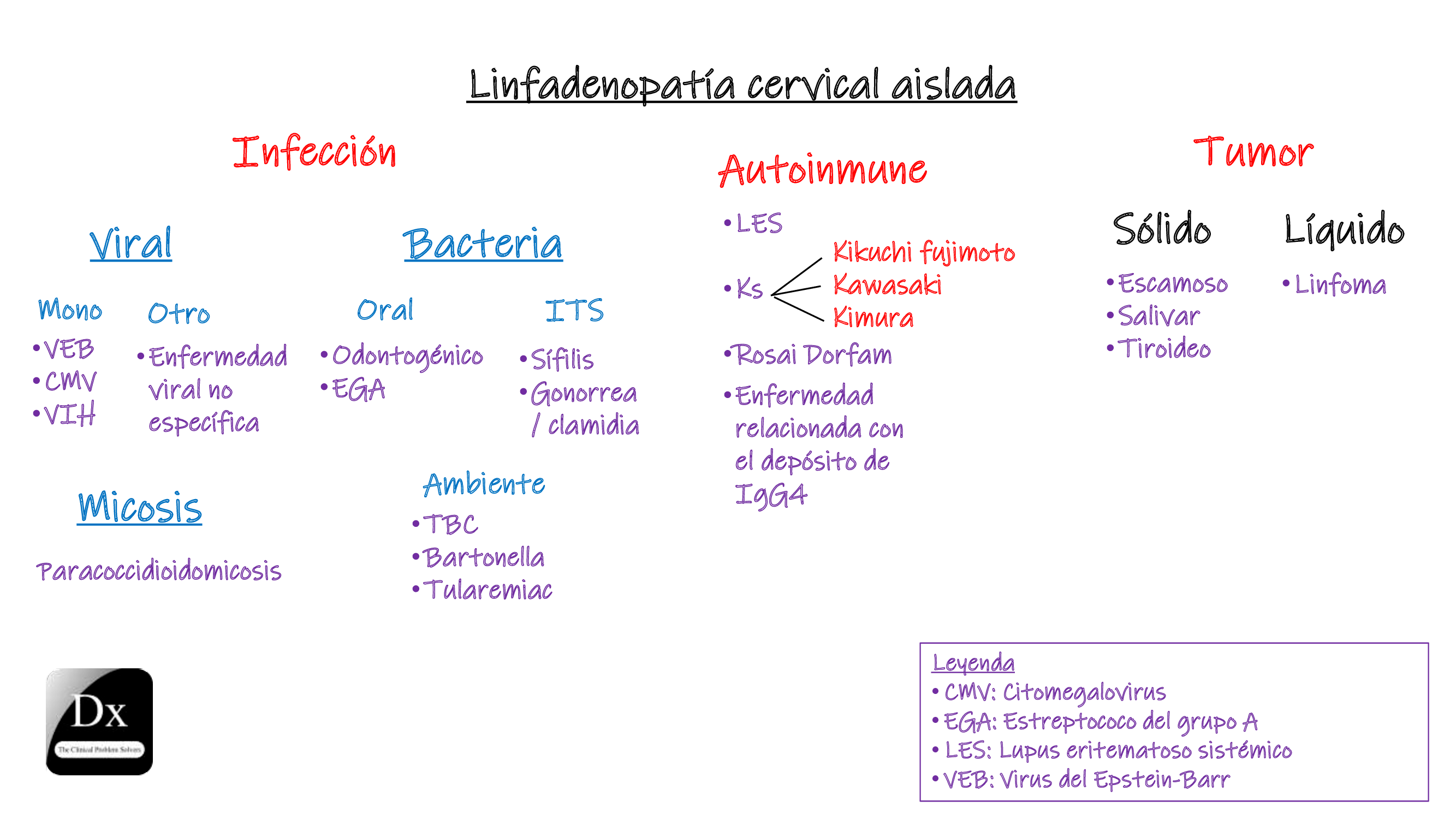 LAD-cervical – The Clinical Problem Solvers