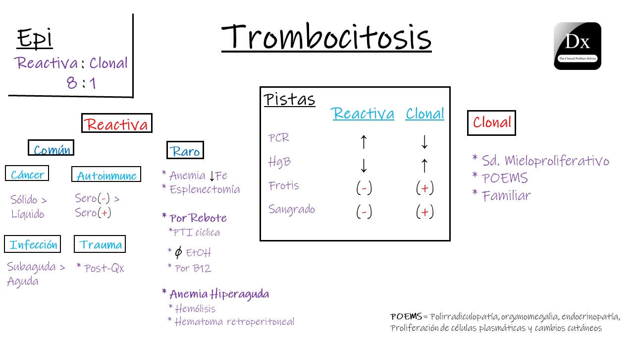 Trombocitosis – The Clinical Problem Solvers