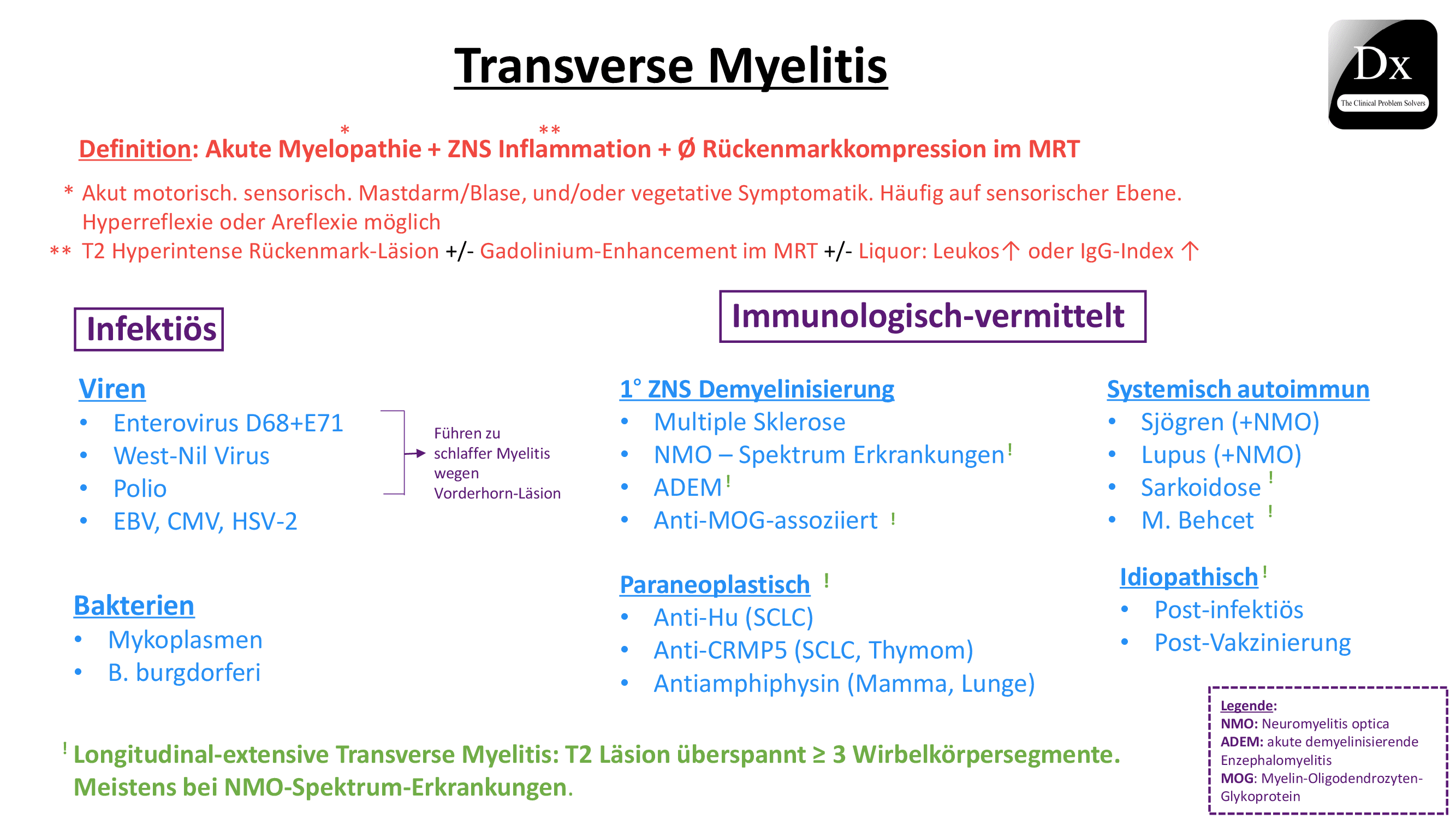 Transverse Myelitis – The Clinical Problem Solvers