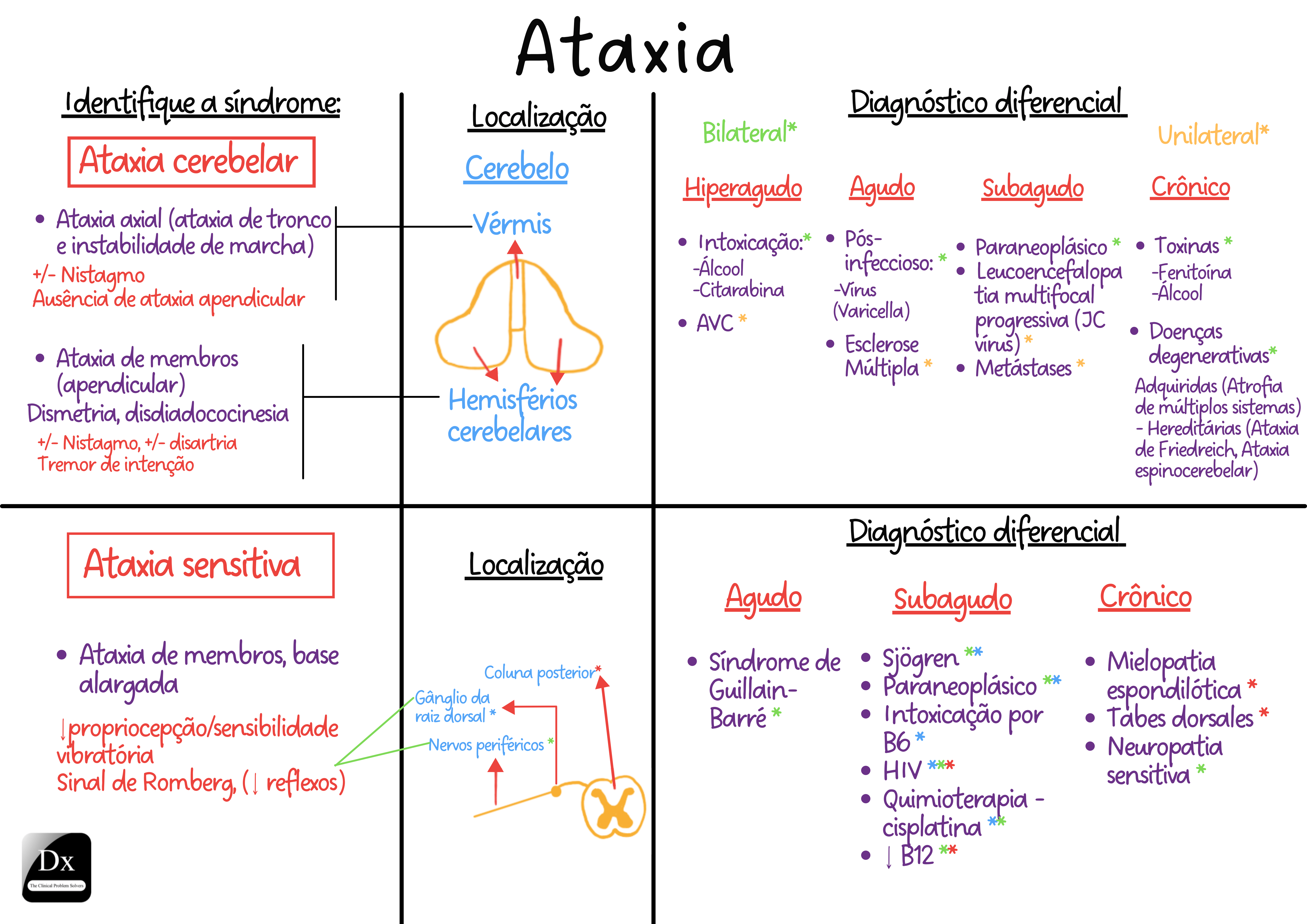 Ataxia – The Clinical Problem Solvers