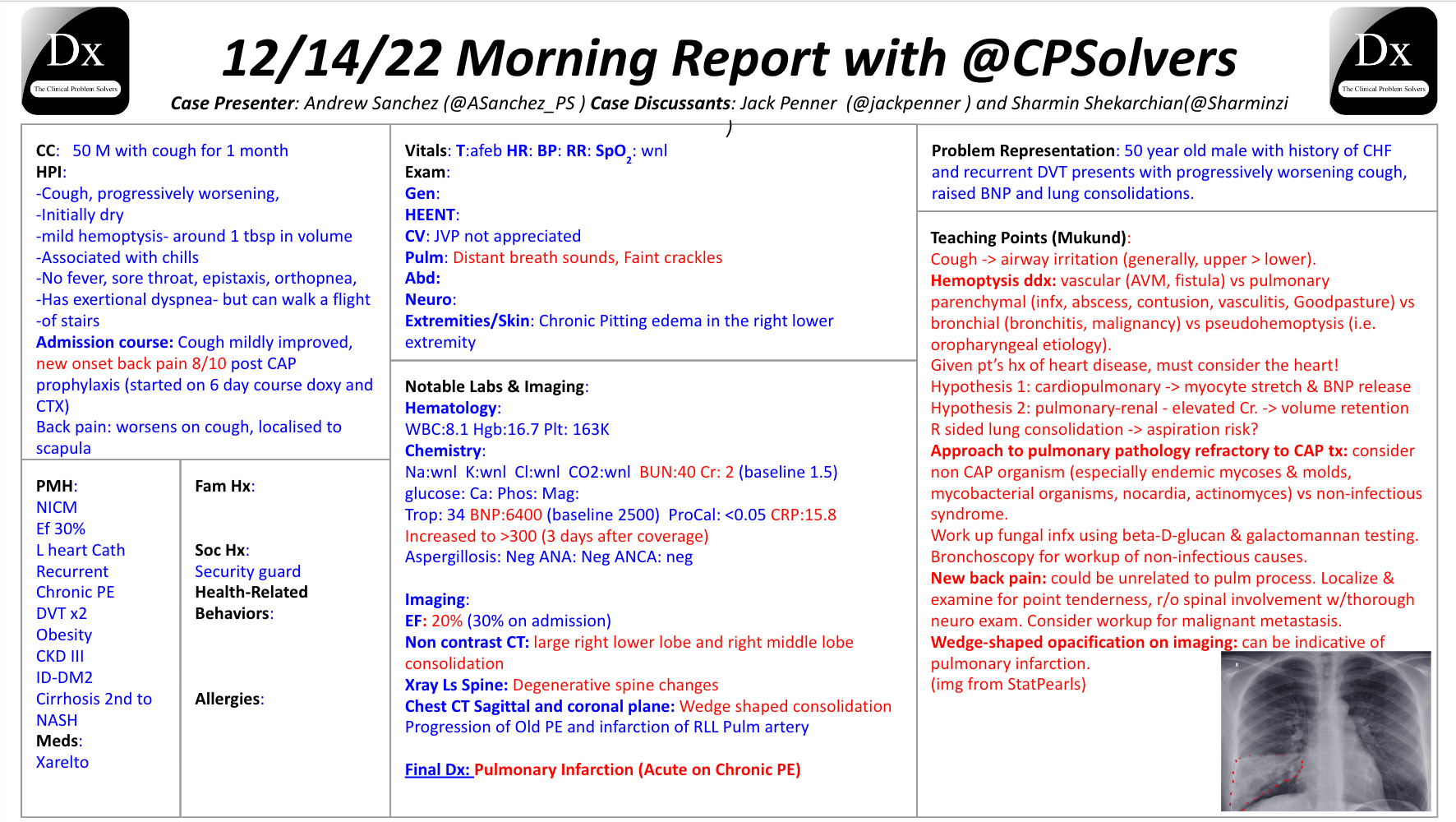 12.14 – The Clinical Problem Solvers