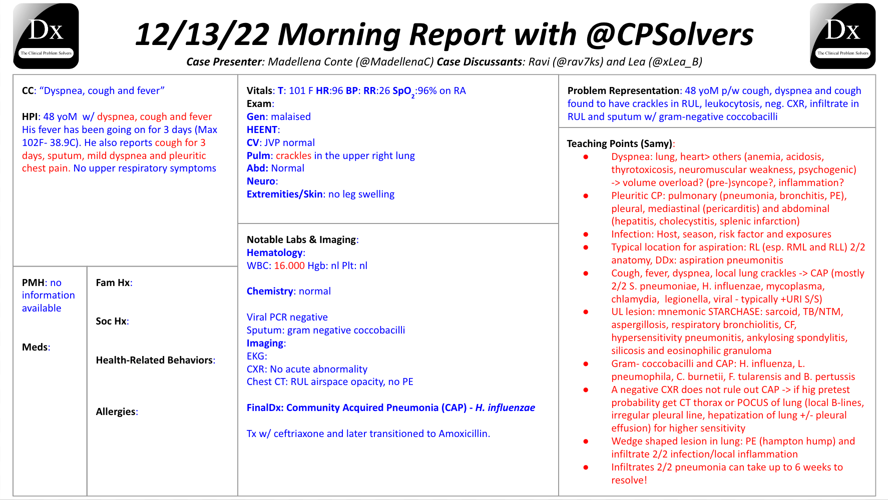 12_13 – The Clinical Problem Solvers