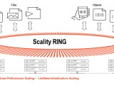Ring From Scality Cloudevolutions Cloud Engineering Services