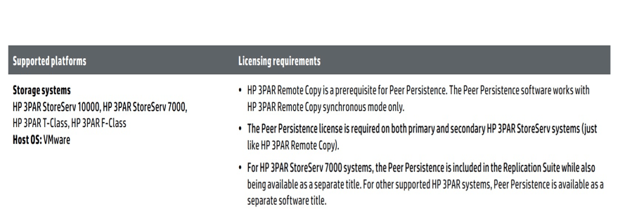 HP 3PAR peer persistence v1: peering into the persisting world of 3PAR