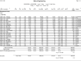 Menu Engineering Report