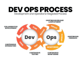 Pipelines Devops Integrate Power Bi Deployment Pipelines With Azure
