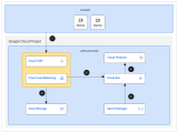 Unleashing The Power Of Generative Ai In Java Programming Fusion Chat