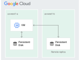 About Persistent Disk Compute Engine Google Cloud