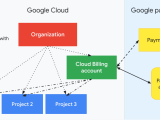 Cloud Billing Overview Google Cloud