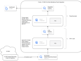 Integration With Youtube Dv360 Google Cloud Cortex Framework