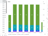 Query And View Log Entries Cloud Logging Google Cloud
