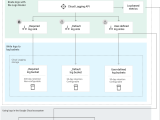 Route Log Entries Cloud Logging Google Cloud