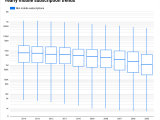 Box Plot Boxplots In R