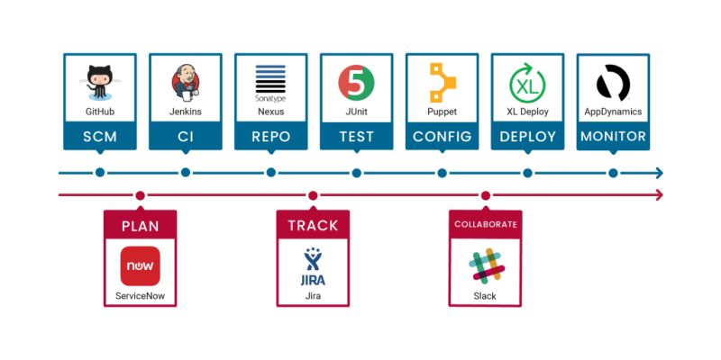 Devops Platformengineering Tooloverload Businessoptimization - Premium Mountain Illustration - 4K