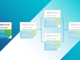 Vmware Certified Technical Associate Cloud Iq