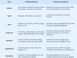 Finops Vs Devops How To Make Them Work Together
