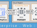 Synchronous Vs Asynchronous Replication