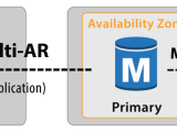 Synchronous Vs Asynchronous Replication