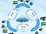 Understanding Cloud Computing Infrastructure Cloud Blizzard