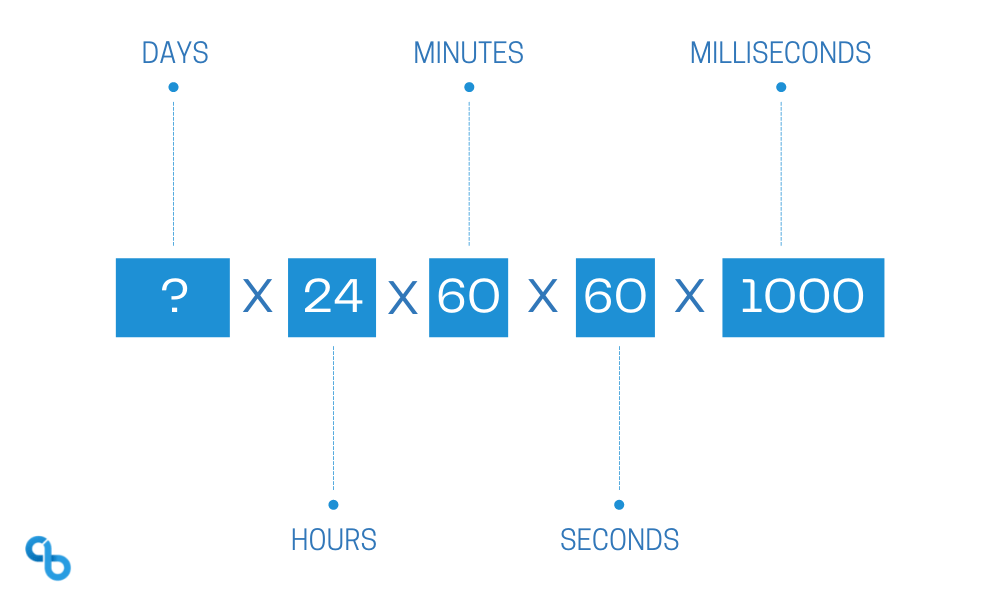 Datetime 3 Cloud Blogger datetime-3-cloud-blogger