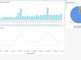 Create A Data Visualization Dashboard With Amazon Quicksight Cloud