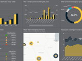 Create A Data Visualization Dashboard With Amazon Quicksight Cloud