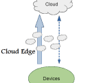 Cloud Computing Certification Cloud Computing Gate