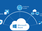 Microsoft Azure Private Cloud Cloud Computing Gate