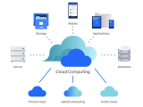 Cloud Computing Definition Cloud Computing Gate