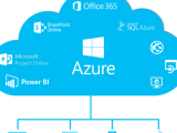 Cloud Computing Gate Cloud Computing Gate
