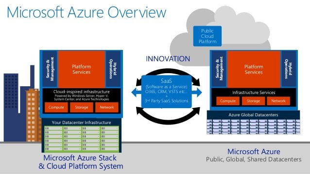 Azure Devops Cloud Aws Microsoft Cloudcomputing Devops Technology Cybersecurity Linux - Full HD Geometric Arts for Desktop