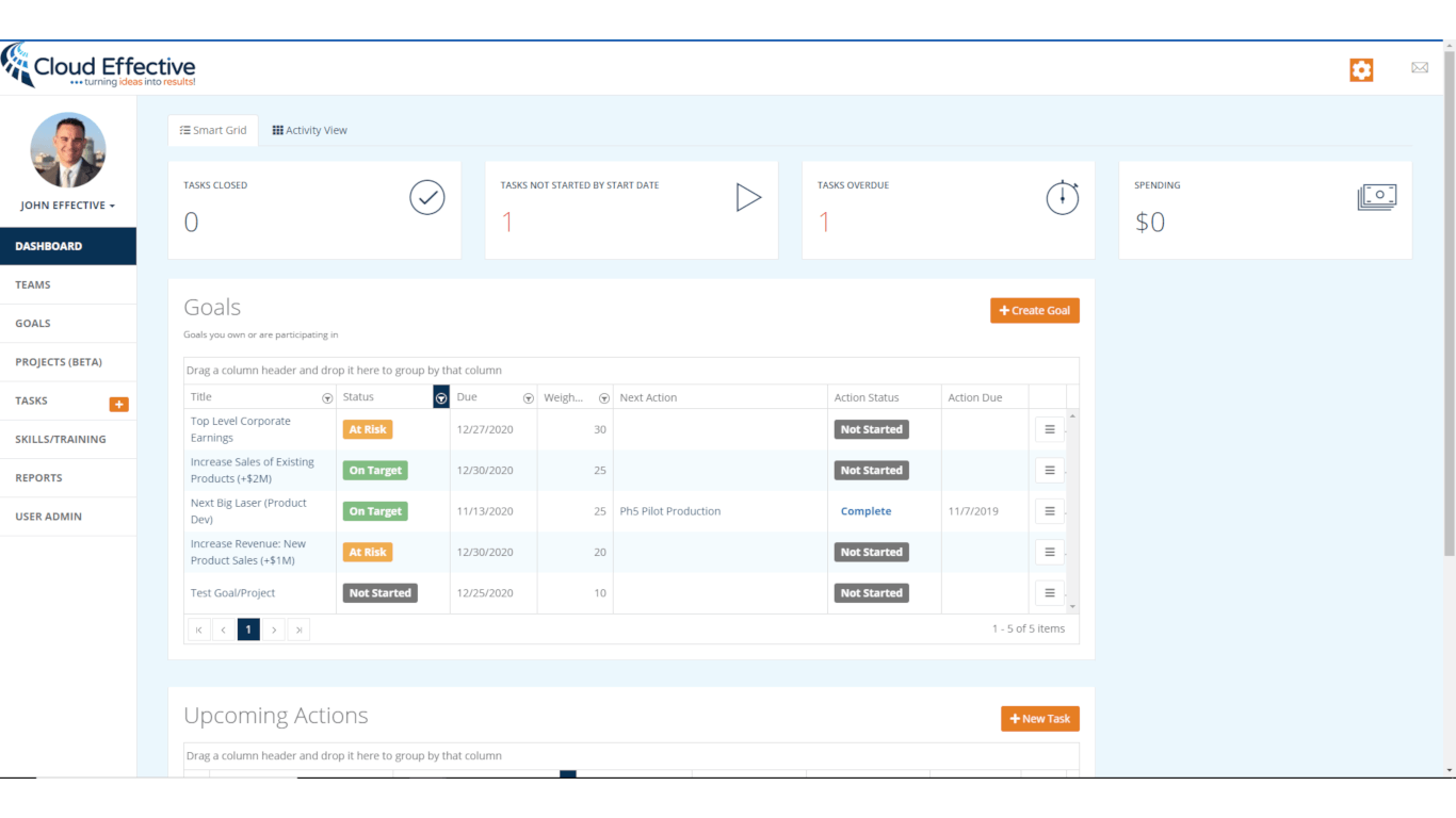 Cloud Effective Reseller Programs: Become our partner! - Cloud Effective