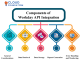 Workday Api Integration Tutorial