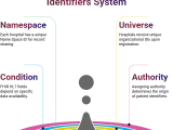 How Fhir Hl7 Improves Patient Data Retrieval