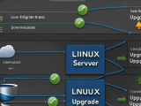 Linux Server Upgrade Guide Pro Tips With Commands Cloudfrik