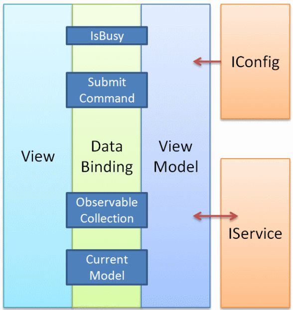 Model View Viewmodel Mvvm Explained Codeproject - Download Premium Abstract Picture | Retina