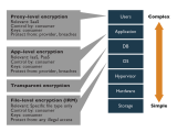 Cloud Data Encryption Architecture And Options Cloud Gal 42