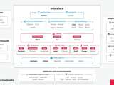 Hybrid Cloud Management What You Need To Know