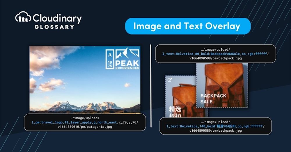 What Is Image Editing Api Cloudinary Glossary