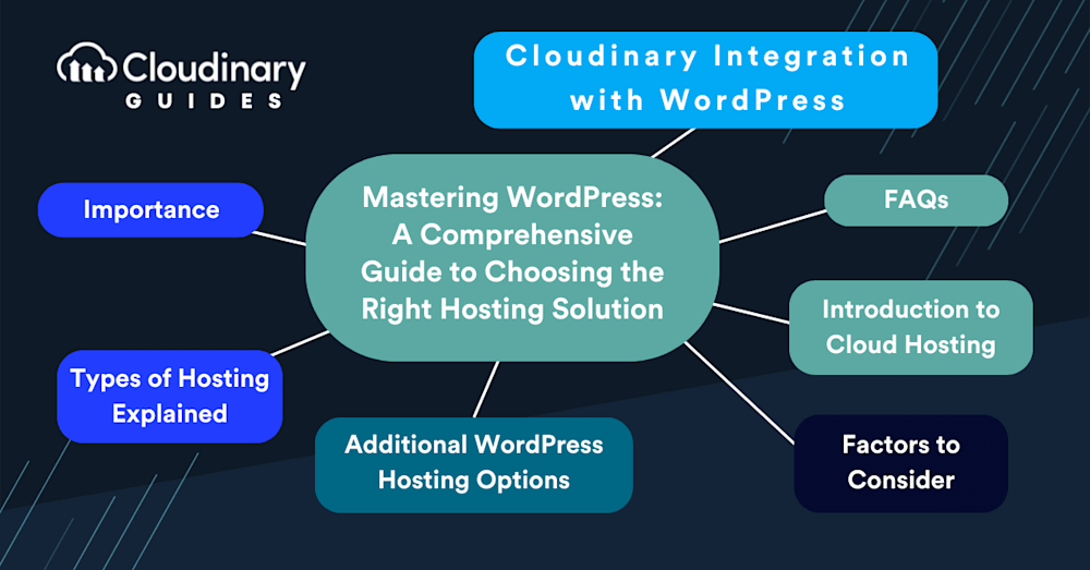 How Does Wordpress Hosting Work Ultimate Guide To Boost Speed My Blog