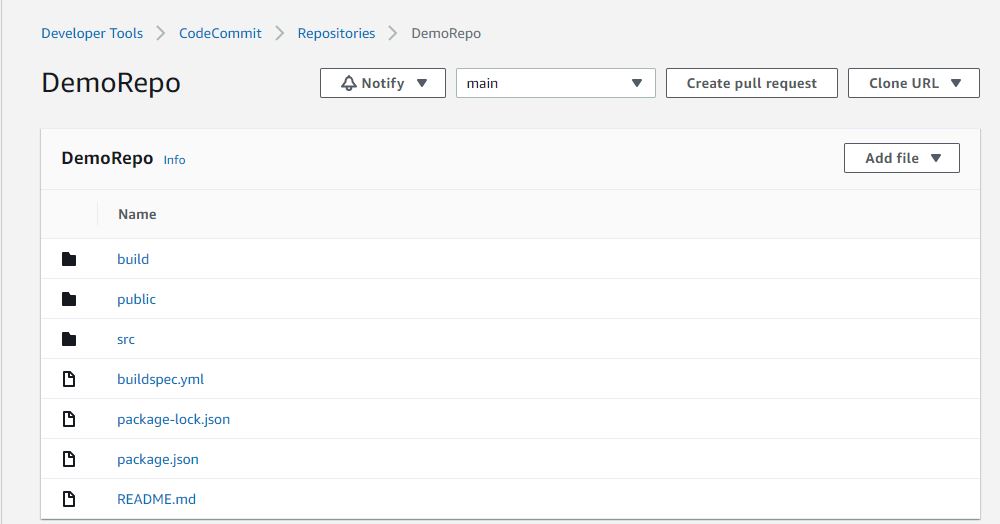 How To Create A Codecommit Repo Using Cloudformation Cloudkatha