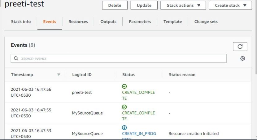 How to Configure AWS SQS Dead Letter Queue using CloudFormation ...