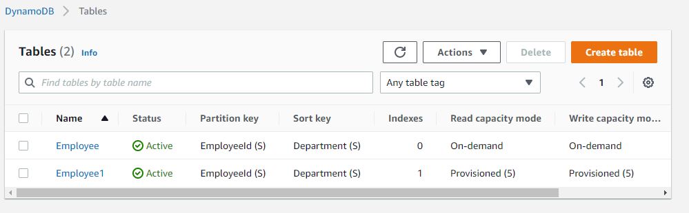 How To Create Dynamodb Table Using Aws Cli Cloudkatha
